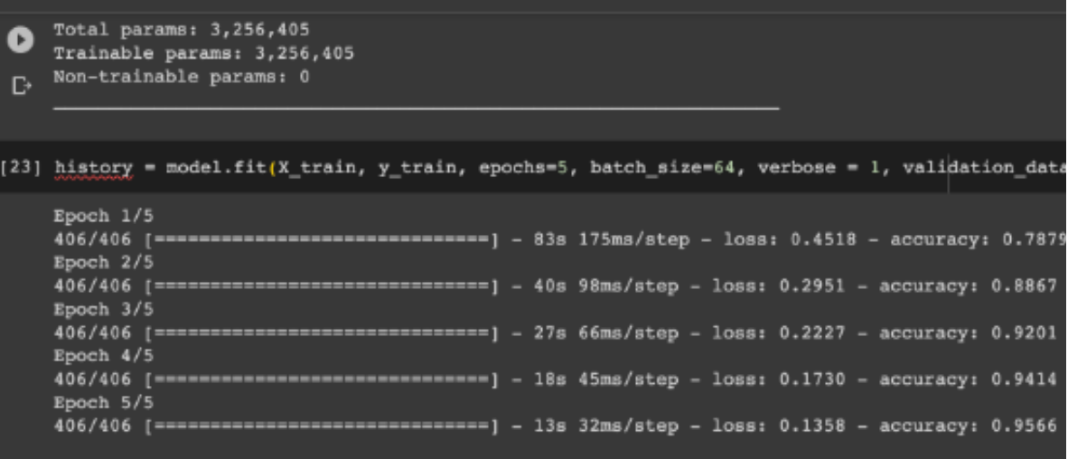 Portfolio Details - Toxic Detection using LSTM